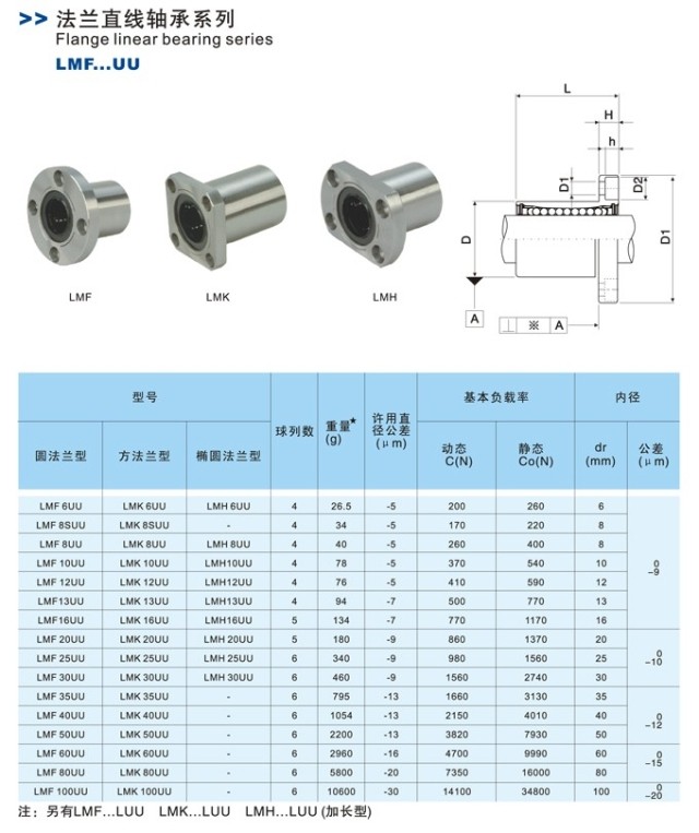 Flange Linear Motion Bushing Ball Bearing LMK8 10 12 16 20 UU