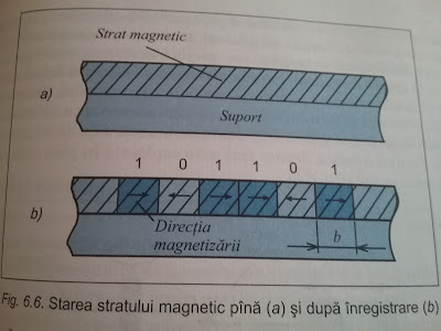 Informatica CM: Memorii externe pe benzi si discuri magnetice