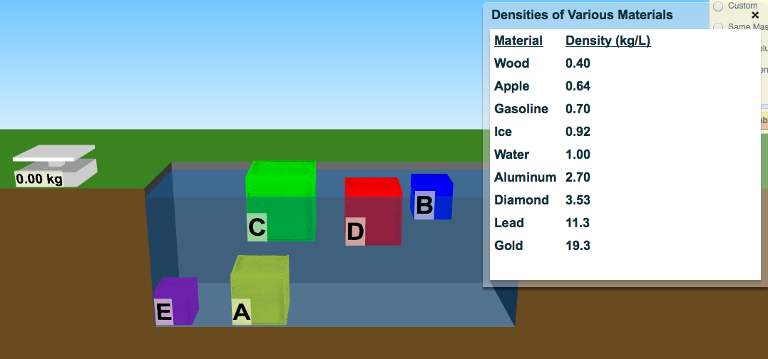 Online Chem Class 2012: Activity #5