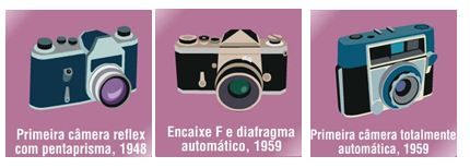 Engenharia de Produção: História das Máquinas Fotográficas