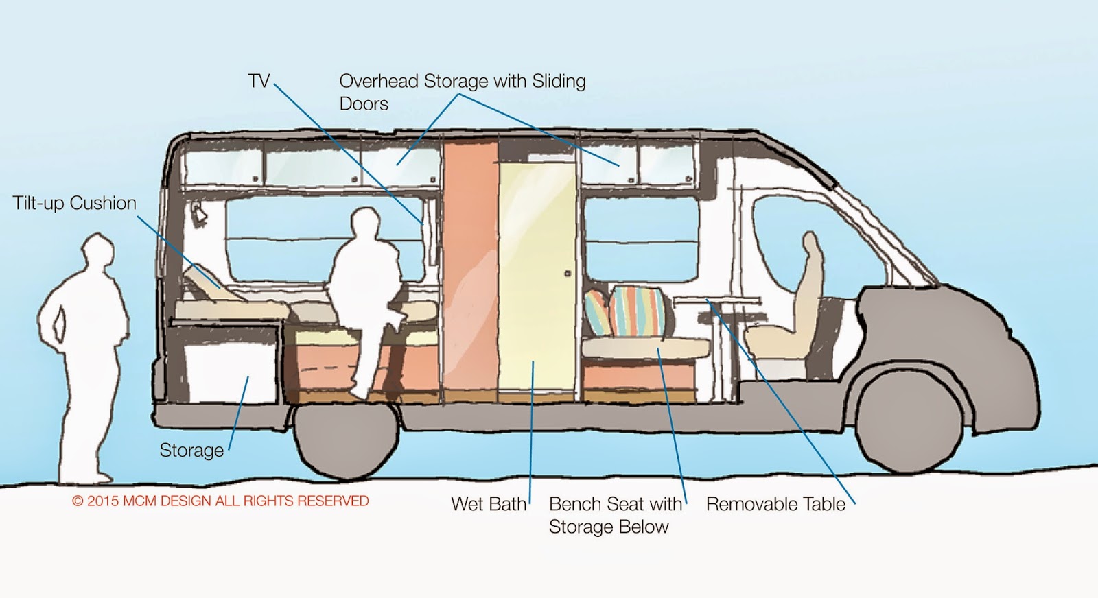 MCM DESIGN: Custom Motorhome Design 4