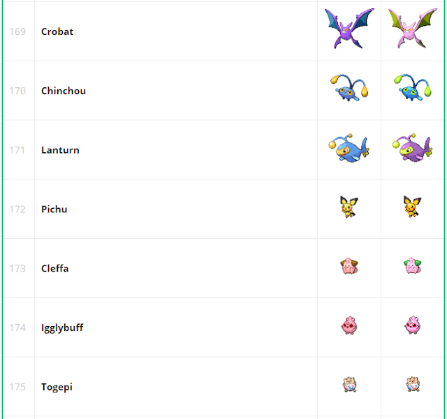 Pokémon GO Generation 1 and 2 Shiny Pokémon | Yhan Game