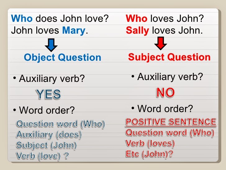 3º ESO: SUBJECT & OBJECT QUESTIONS (UNIT8)