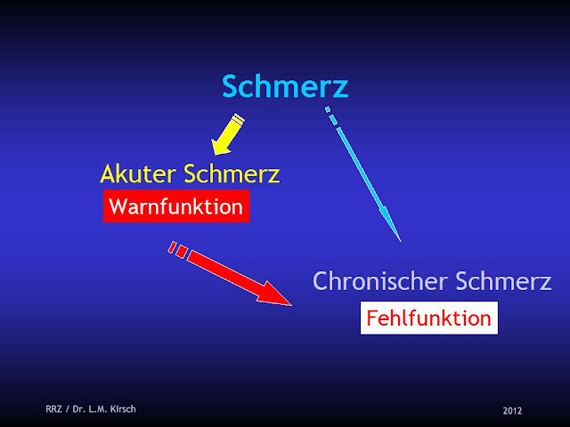 Rheumatologe: Verschiedene Schmerzarten in der Rheumatologie