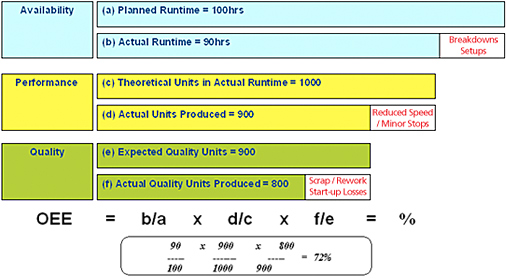 The OrieginaL: OEE Overall Equipment Effectiveness Part 1 - Root Cause ...