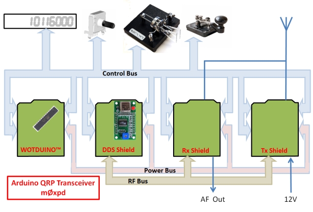 m0xpd's 'Shack Nasties': Arduino QRP Transceiver