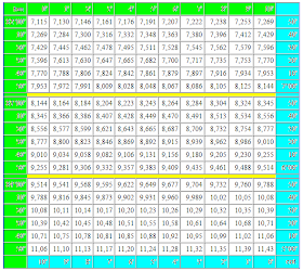 Mathematics For Blondes: Trigonometric table tangent cotangent in degrees