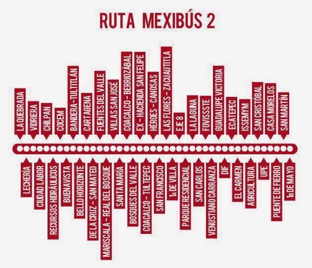 El Viaje Psicodélico