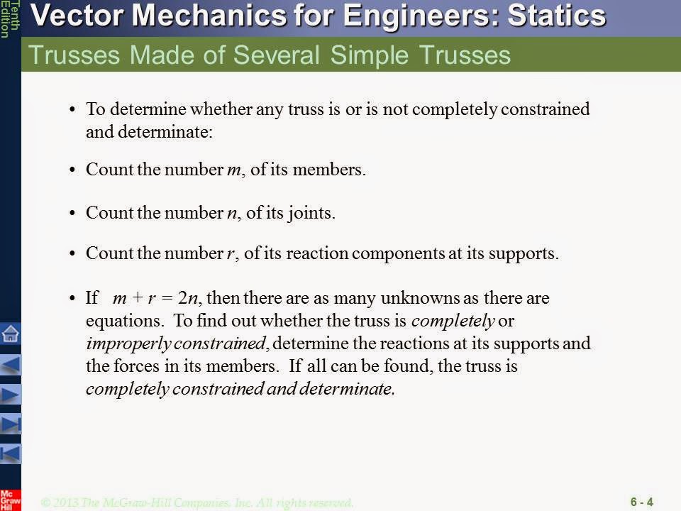 ENGR Mechanics: Statics: 6.7-6.8 Method of Sections