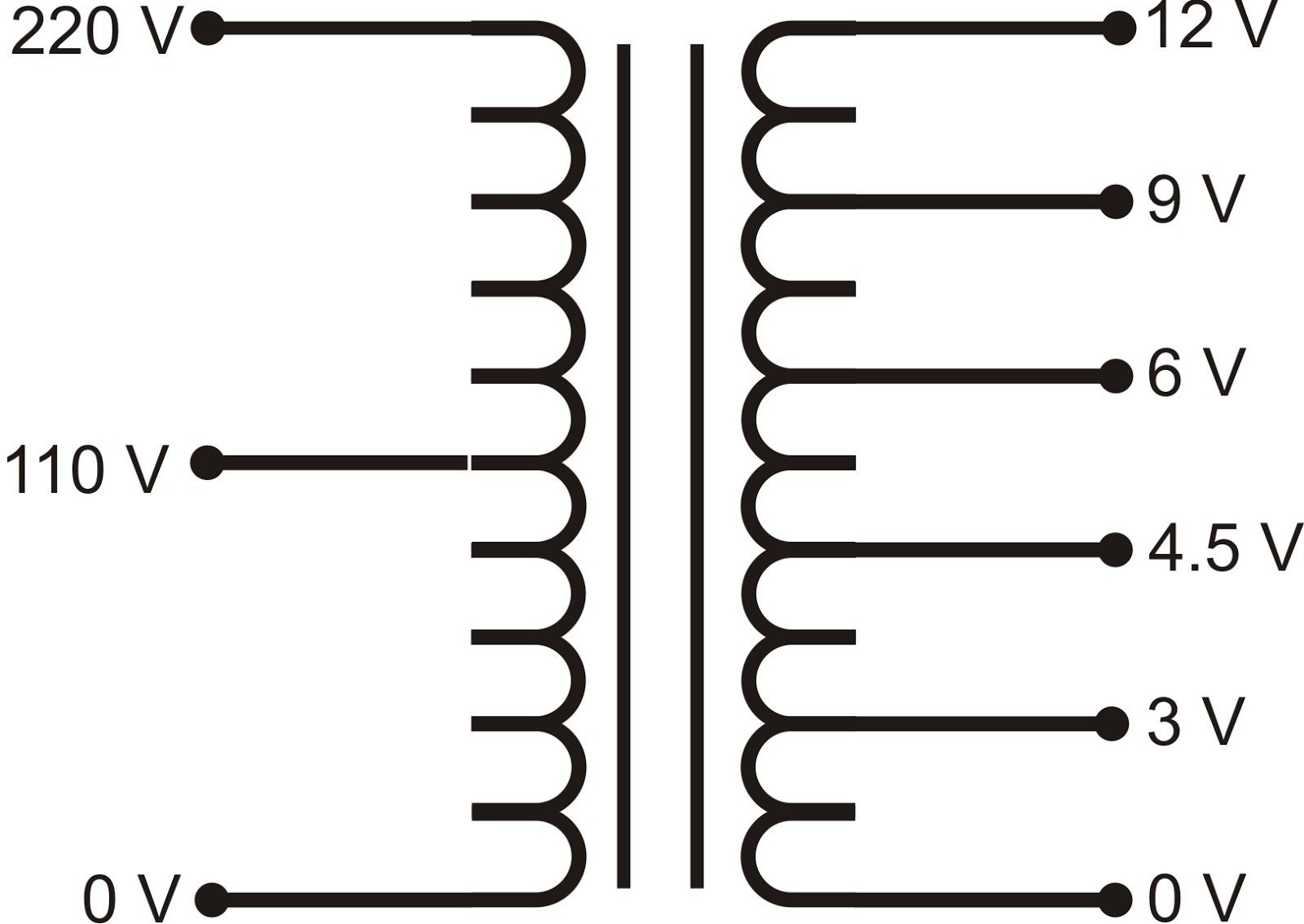 Simbol-simbol Trafo - Gudang Ilmu