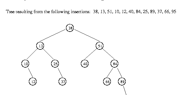 5-tree & Binary Tree-2101652195-Anisa Rahmawati