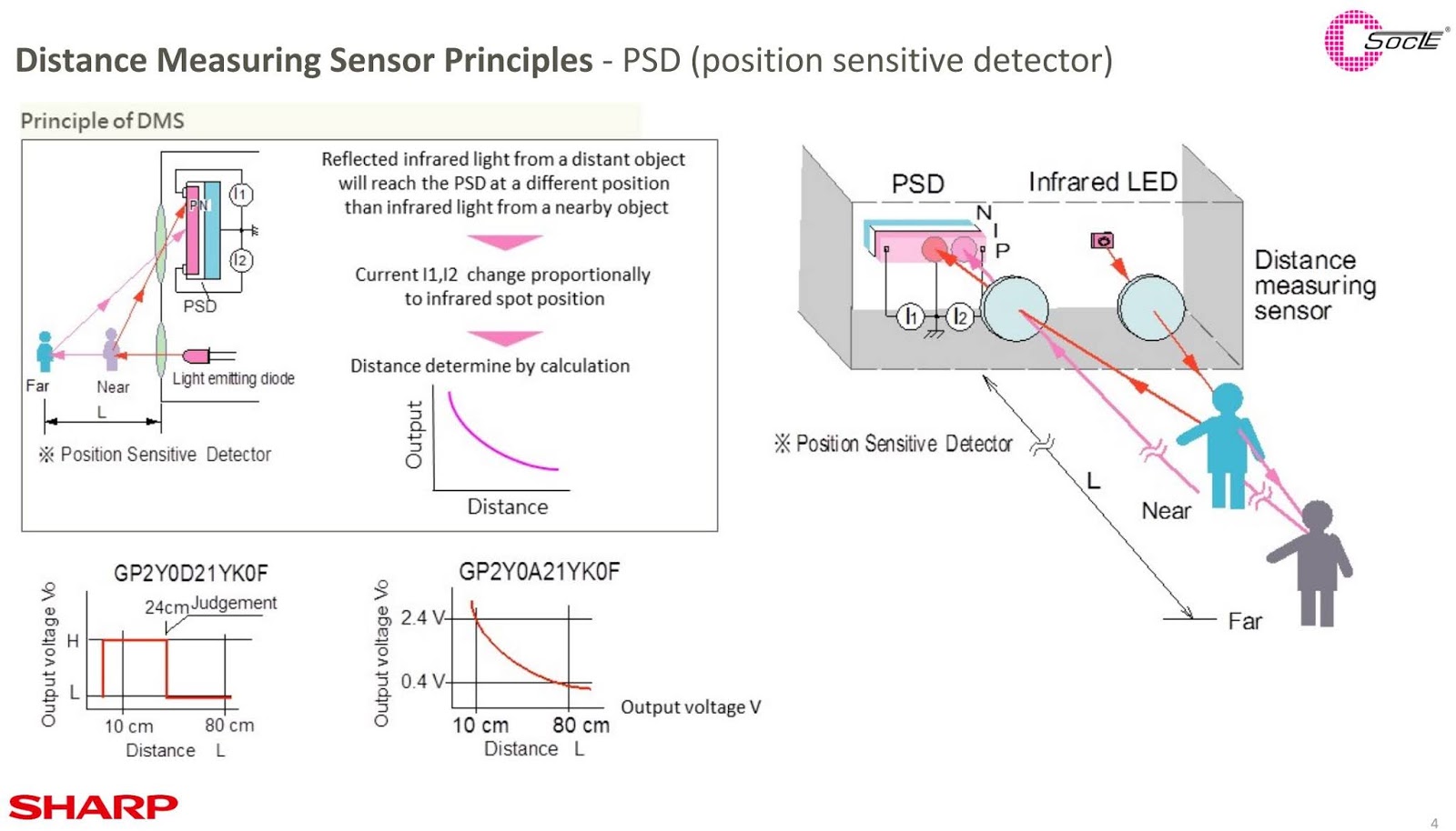 Image Sensors World: 3D News: MIT, Intel, Sharp