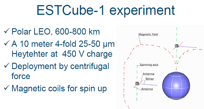 ESTCube-1 and solar electric sail test set for 2013 | NextBigFuture.com