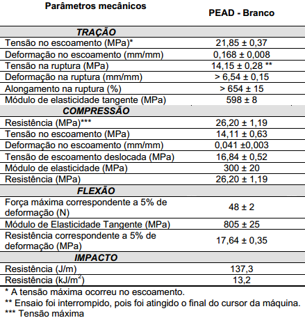 Andrômeda Engenharia: Propriedades do Polietileno de Alta Densidade ...