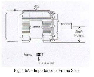 ELECTRIC MOTOR MOUNTING USING NEMA DIMENSIONS TUTORIAL GUIDE