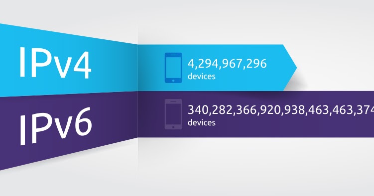 Explicación de Diferencia entre IPv4 y IPv6