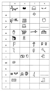 Nawatl Scholar: Aztec Writing: How does it really work?