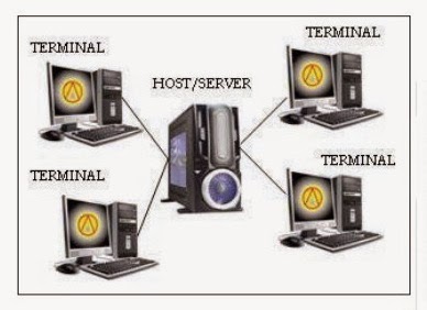 20 Artikel Komputer: Jaringan Komputer Berdasarkan Distribusi Sumber ...