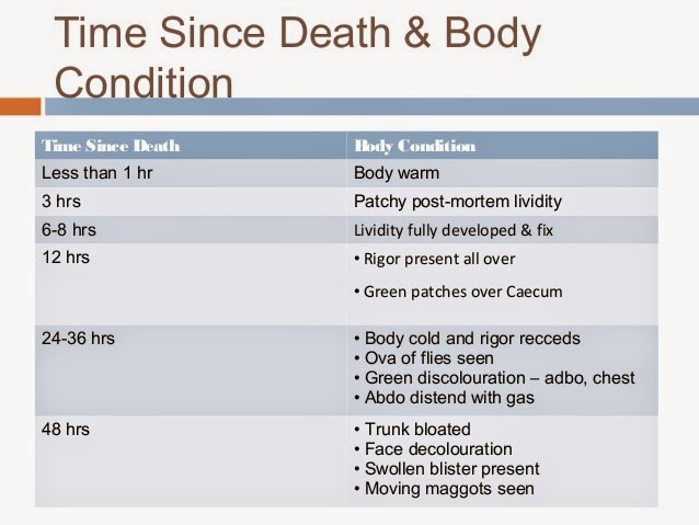 Forensic Blunders #001 The Bleeding Corpse