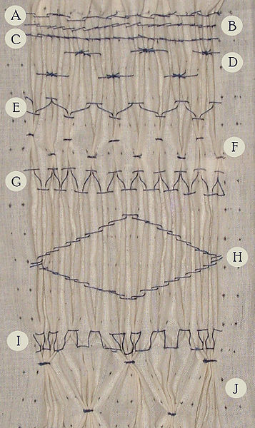 Around Mom's Kitchen Table: The Art of Manipulating Fabric: A Review