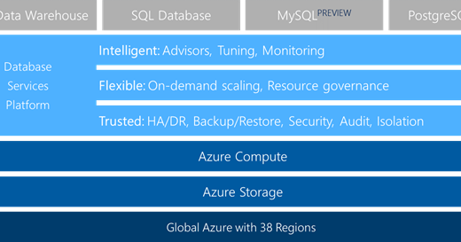 Dr Victoria Holt: life, the universe and everything: Azure managed ...