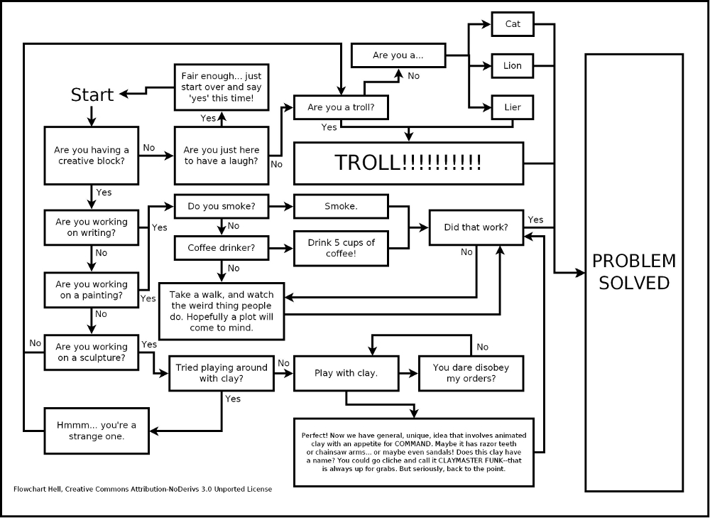 Flowchart Hell