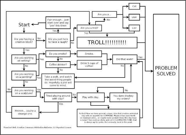 Flowchart Hell