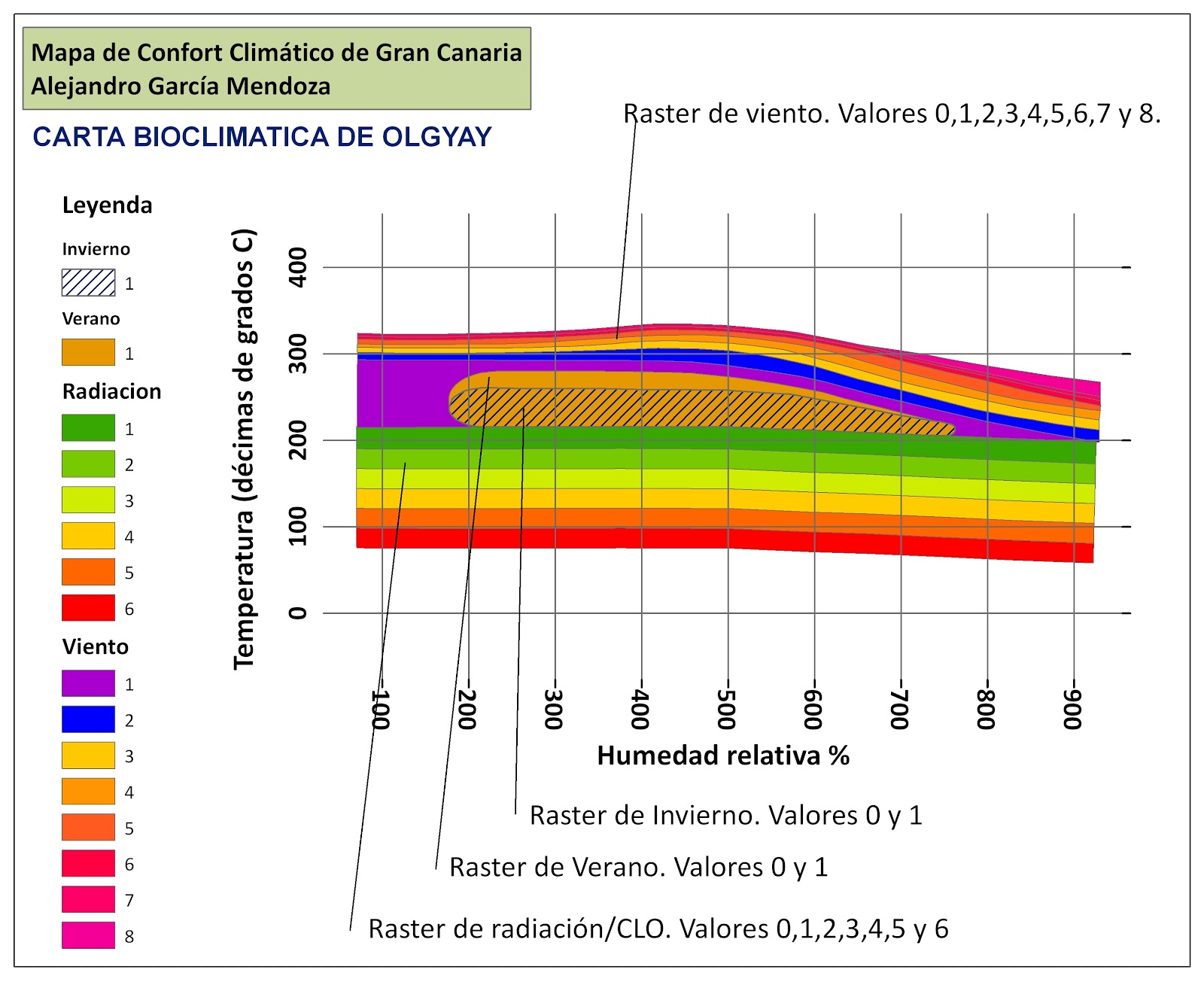 Mapa de Confort Climático de Gran Canaria: Digitalización de la carta bioclimática de Olgyay