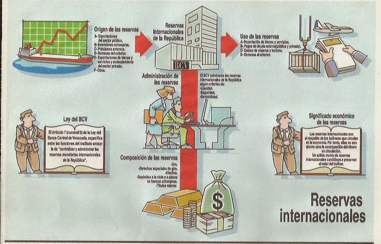 Tema 1. Entorno Financiero Internacional: Reservas Internacionales