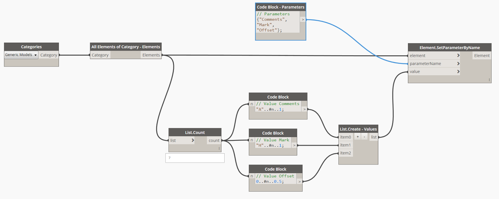 Punto Revit Set Multiple Parameters At Once With Dynamo