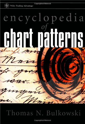 investorz.com: Encyclopedia of Chart Patterns