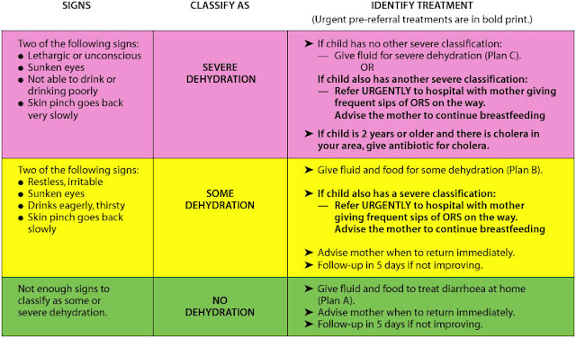 IMCI (INTEGRATED MANAGEMENT OF CHILDHOOD ILLNESS)