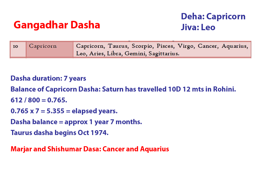 Hindu Astrology: Other Dashas