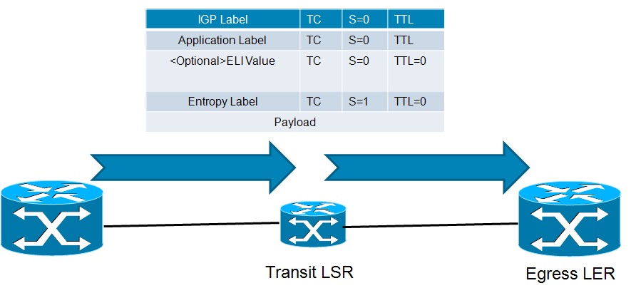 Nagendra's Blog: What is Entropy Label?