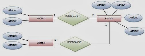 perjalanan: pengertian erd