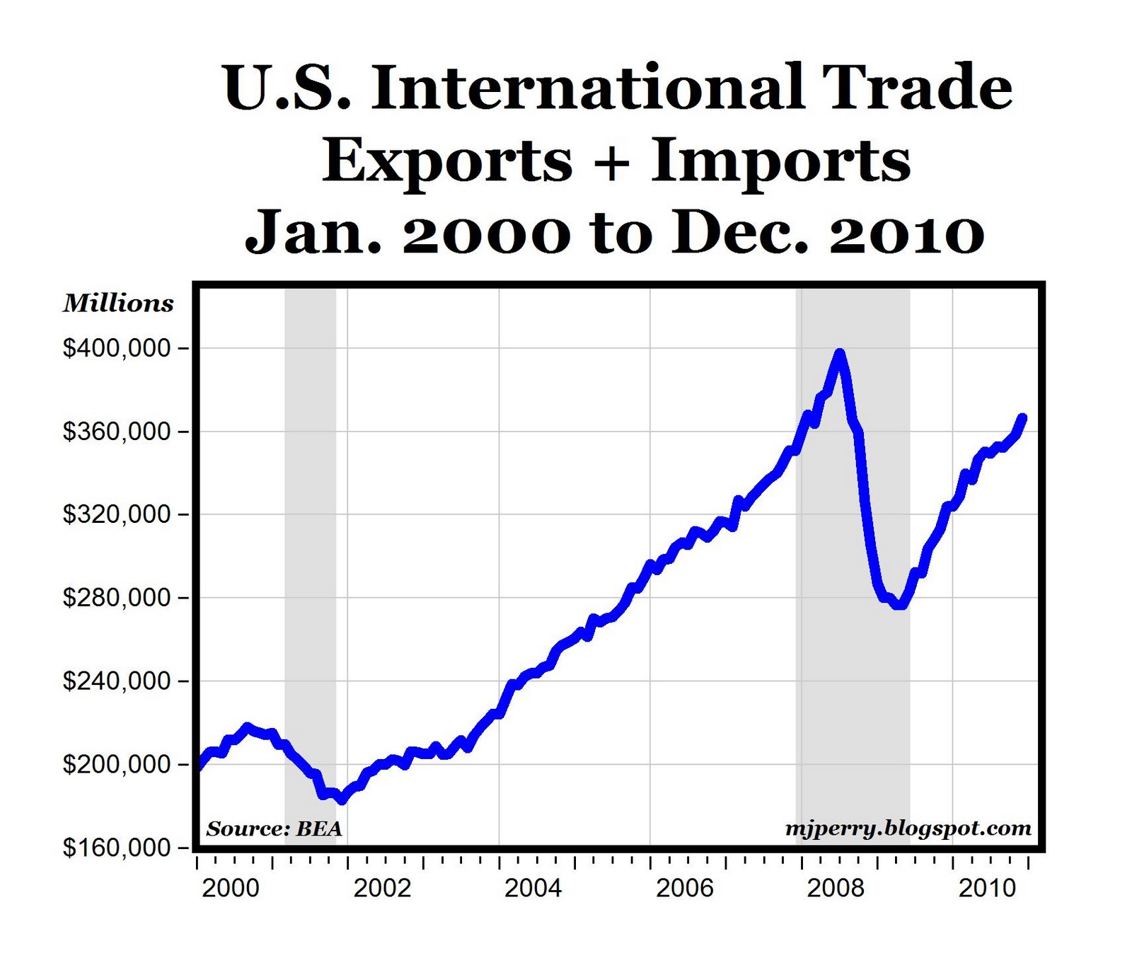 CARPE DIEM: The TOTAL Volume of Trade is Most Important