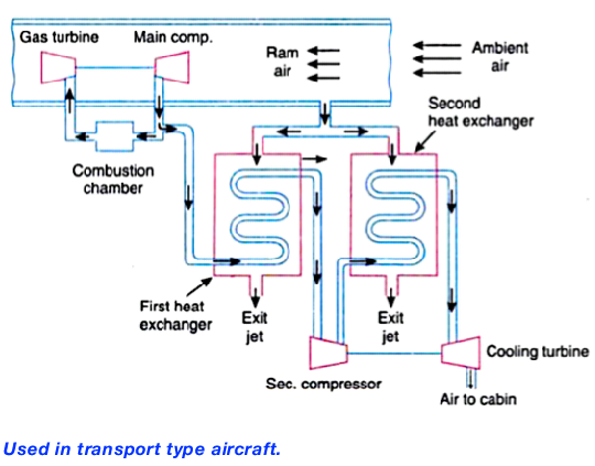 Aircraft Refrigeration Systems