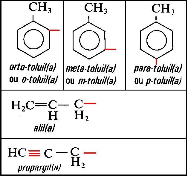 QUÍMICA ENSINADA: Nomenclatura de Compostos Orgânicos - Regras Básicas ...