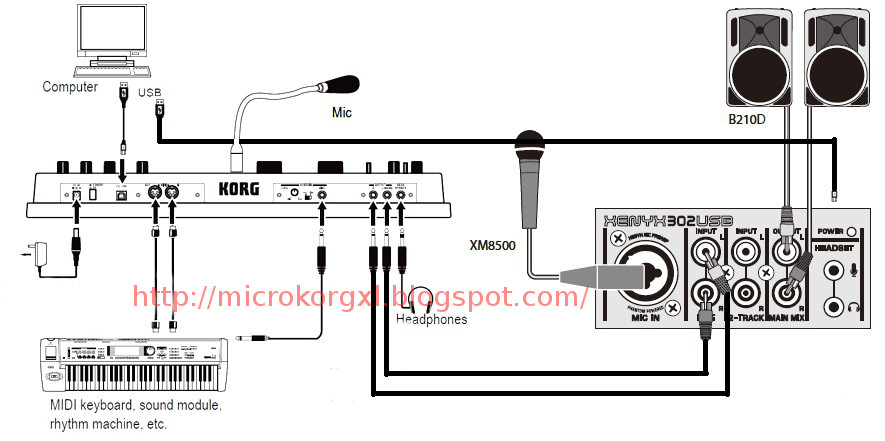 Fazil's Microkorg XL