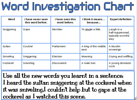 Tiere @ Tamaki Primary School: Word Investigation Chart