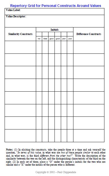 Minessence Values Framework [MVF] Knowledge-Base: How is a Repertory ...