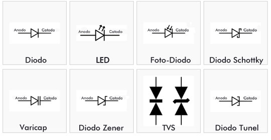 Diodos ~ Eletronica Pratica