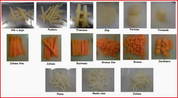 El Perol de la Abuela: TECNICAS DE COCINA " Preelaboración