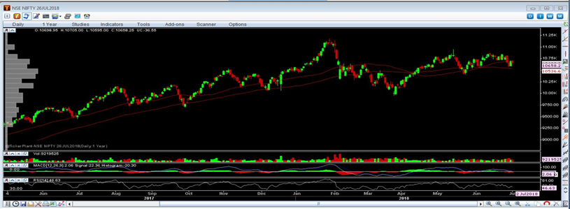 Best Equity Tips and Recommendations: Daily Equity Report
