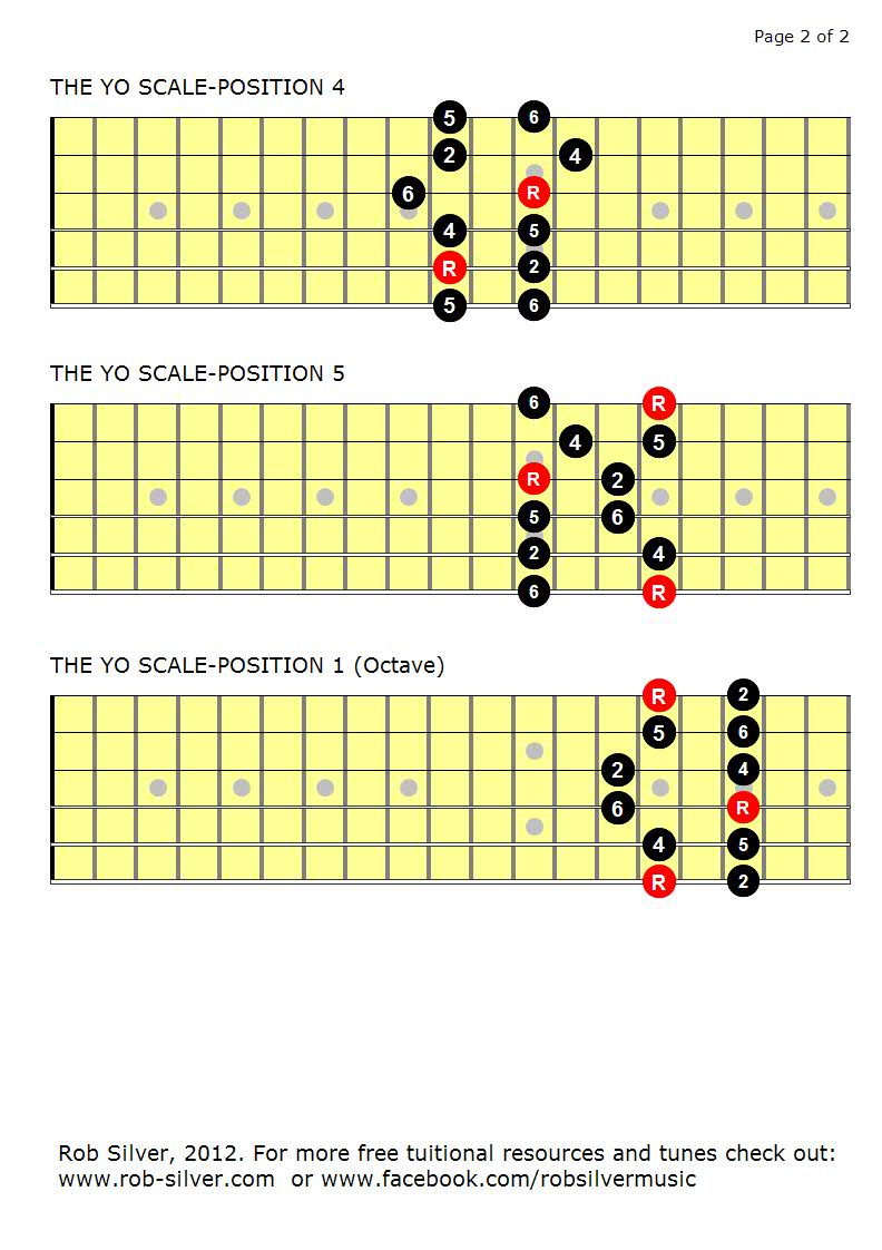 ROB SILVER: THE YO SCALE