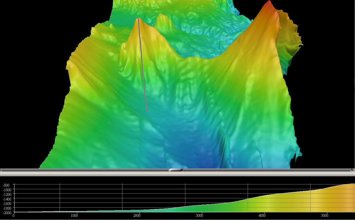 dwiharyanto-haya: Sea Floor Mapping in Sea of Sahinge-Talaud ...