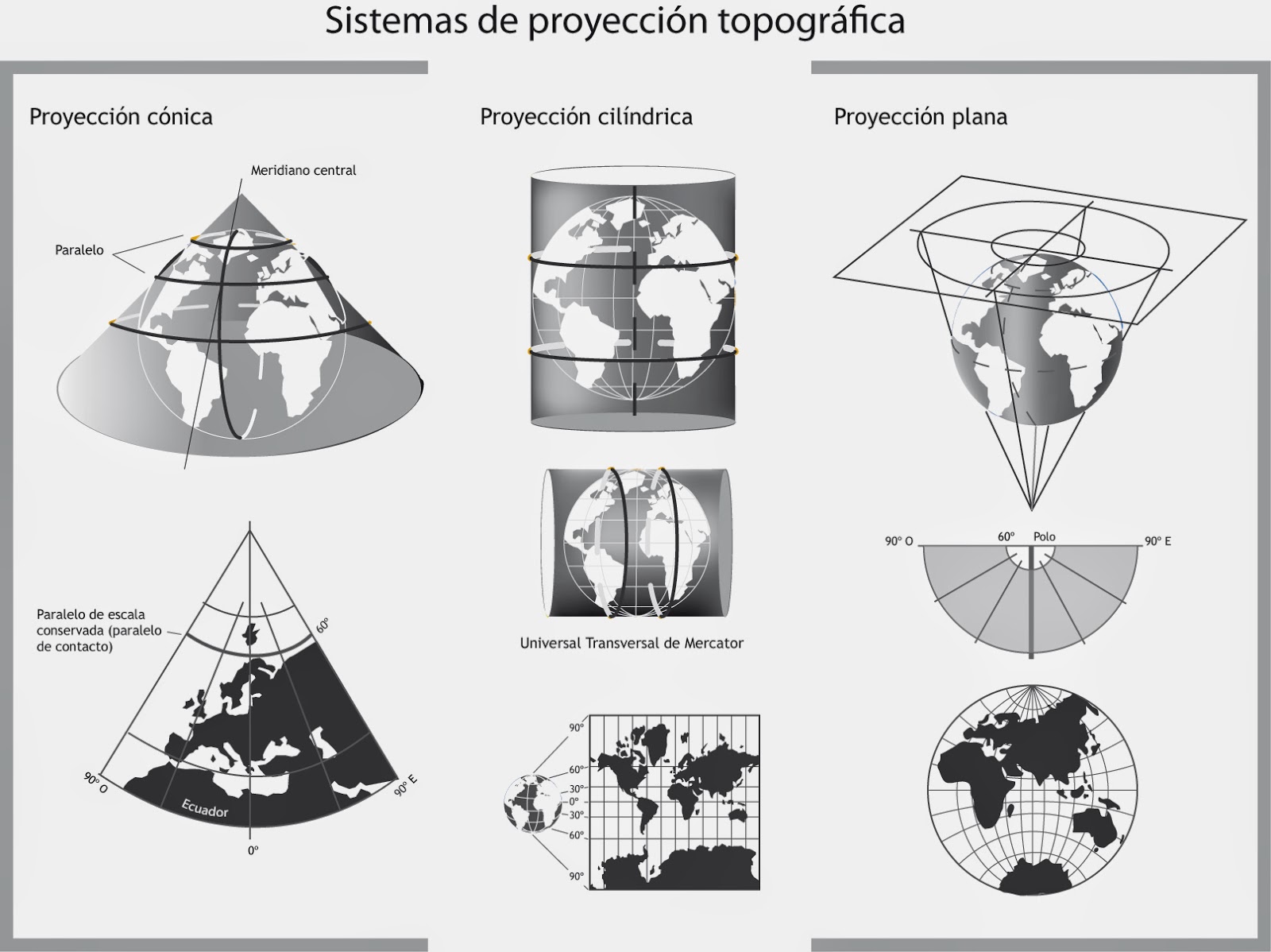 Profesor de Historia, Geografía y Arte: La representación de la Tierra ...
