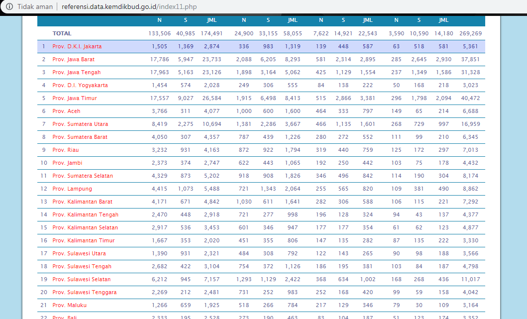 Cara Cek NPSN Online (Nomor Pokok Sekolah Nasional)