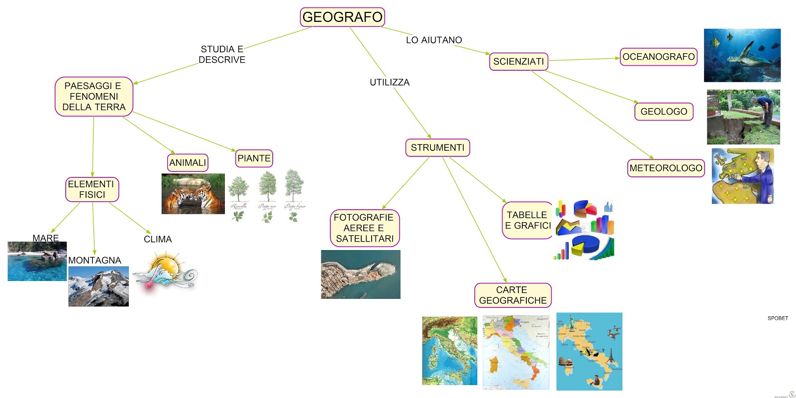 DOPOSCUOLA: IL GEOGRAFO_IV elementare