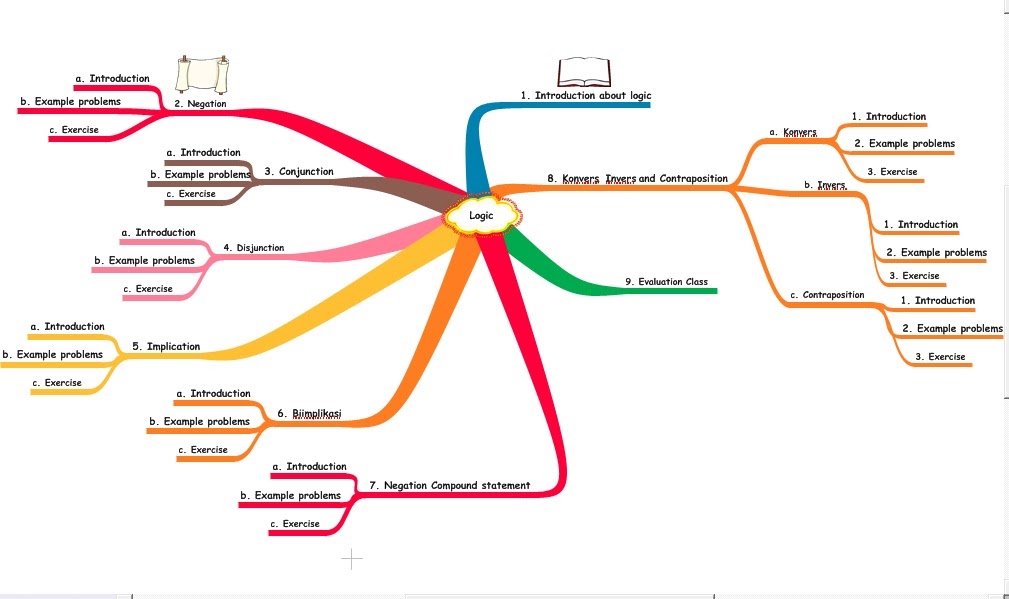 Contoh Concept Map - vrogue.co